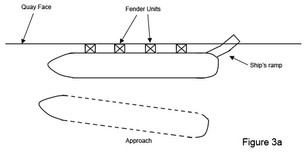Berthing Energies in Ferry and Ro-Ro Berths - JIER Marine Rubber Fender ...