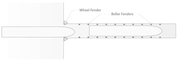 Rubber Fender Design – Wheels and Rollers Fender - JIER Marine Rubber ...
