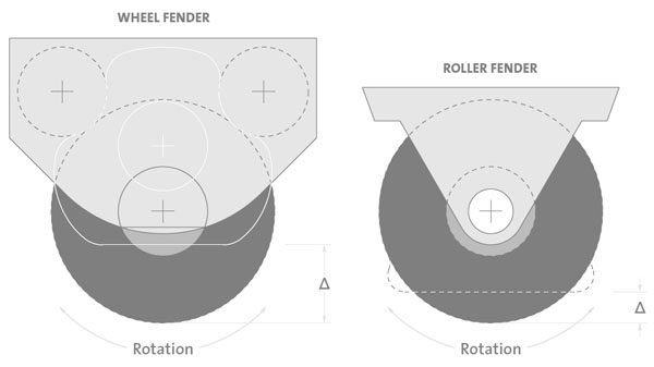 Rubber Fender Design – Wheels and Rollers Fender - JIER Marine Rubber ...